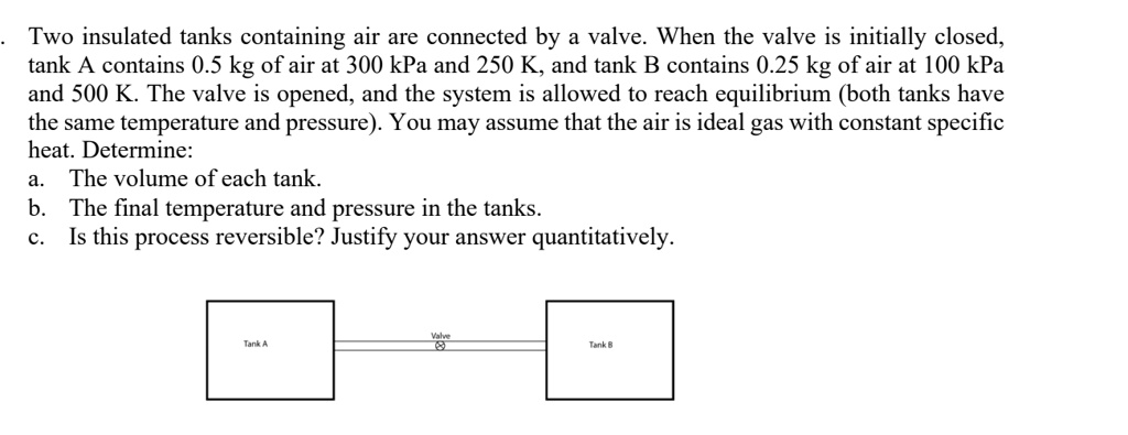SOLVED: Two insulated tanks containing air are connected by a valve. When the valve is initially ...