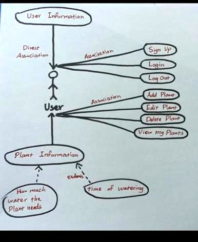 SOLVED: Depending on the use case diagram above, draw the following ...