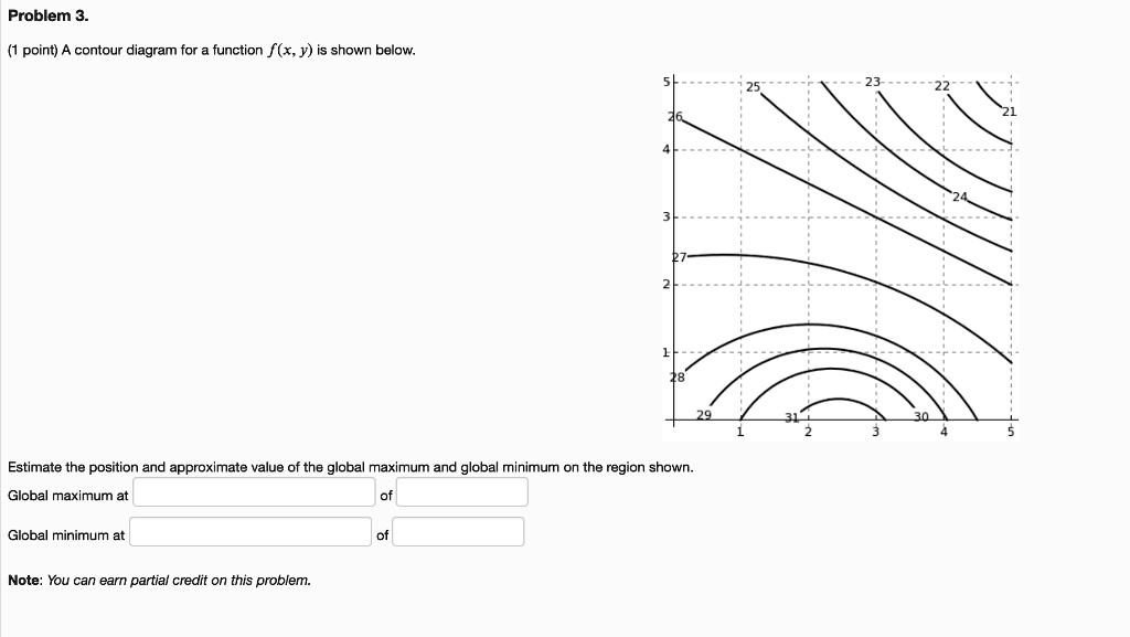 SOLVED: Problem 3. (1 point) contour diagram for function f (x,y) is shown below: Estimate the ...