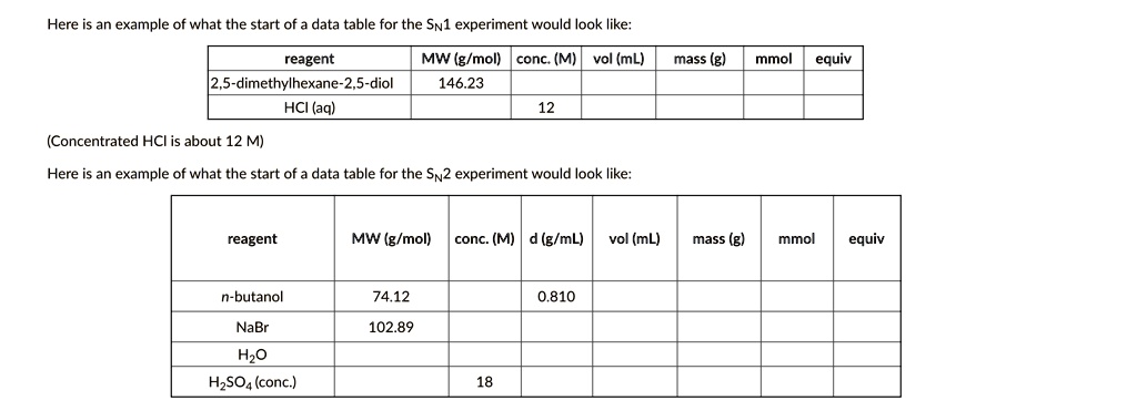 Here is an example of what the start of a data table for the SN1 ...