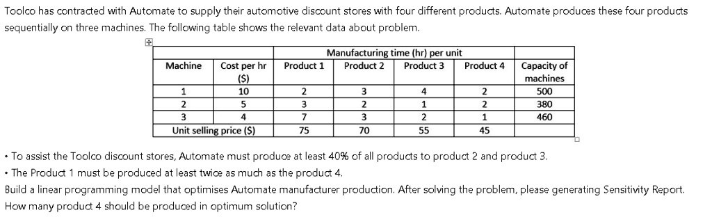 Toolco has contracted with Automate to supply their automotive discount ...