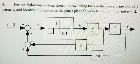 SOLVED: For the following system, sketch the switching lines in the ...