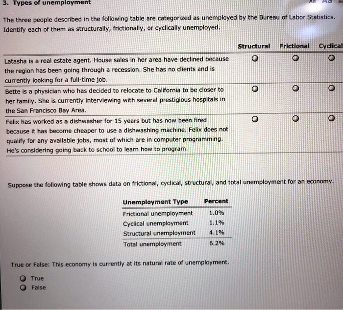 SOLVED: Types of Unemployment The three people described in the following table are categorized ...