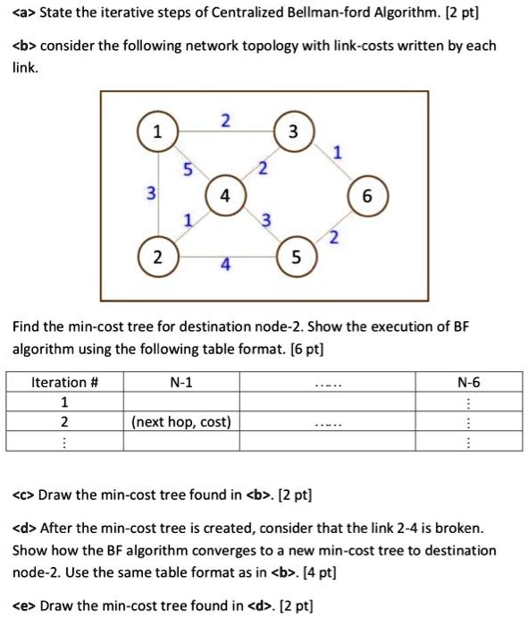 SOLVED: State the iterative steps of Centralized Bellman-ford Algorithm ...