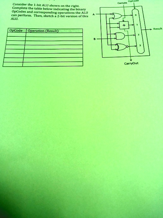 SOLVED: Consider the 1-bit ALU shown on the right. Complete the table ... SOLVED: Consider the 1-bit ALU shown on the right. Complete the table ...
