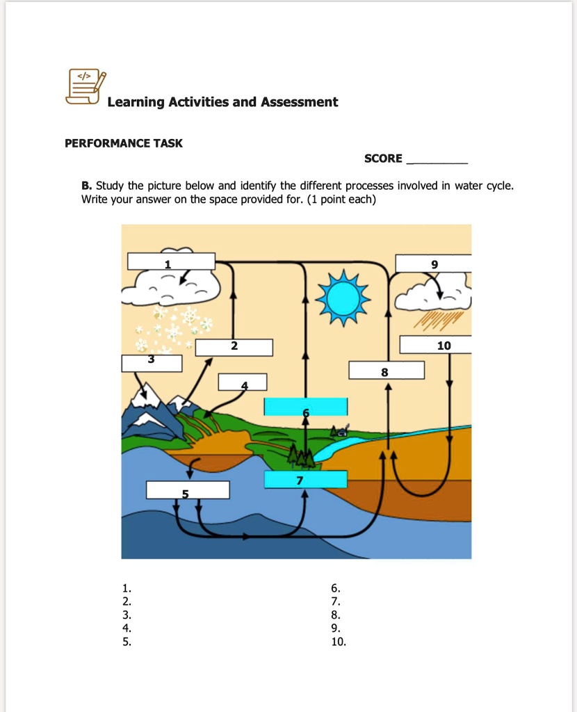 Learning Activities and Assessment PERFORMANCE TASK SCORE B. Study the ...