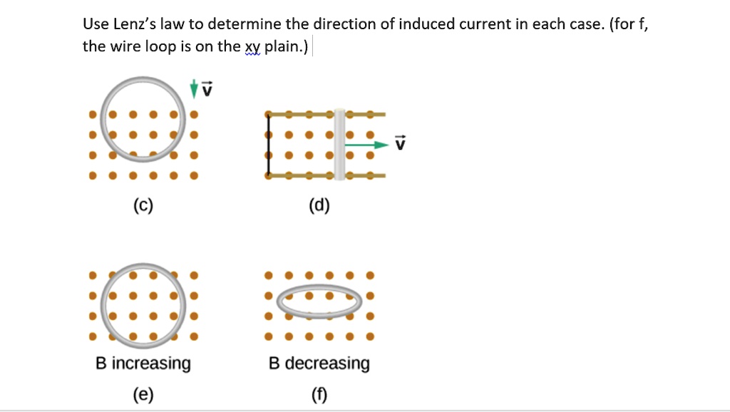 use lenz s law to determine the direction of induced current in each case for f the wire loop is ...