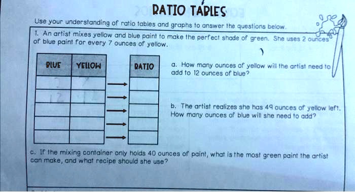 RATIO TABLES Use your understanding of ratio tables and graphs to ...