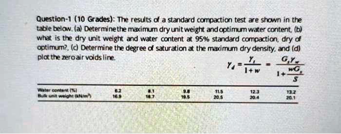 Question-1 (10 Grades): The results of a standard compaction test are ...