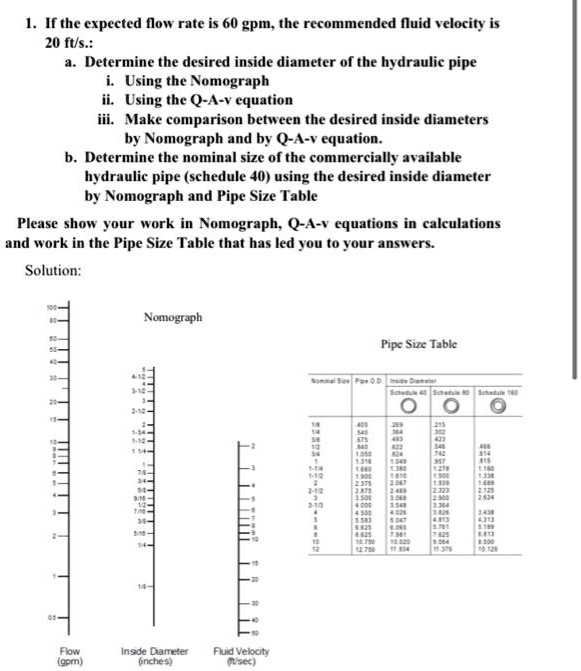 if the expected flow rate is 60 gpm the recommended fluid velocity is ...