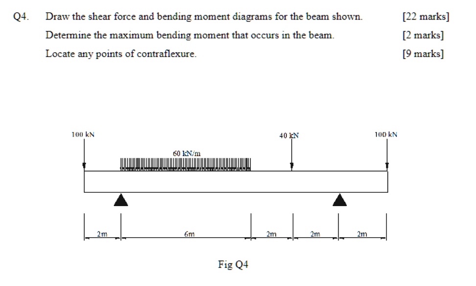 Q4. Draw the shear force and bending moment diagrams for the beam shown. [22 marks] Determine ...