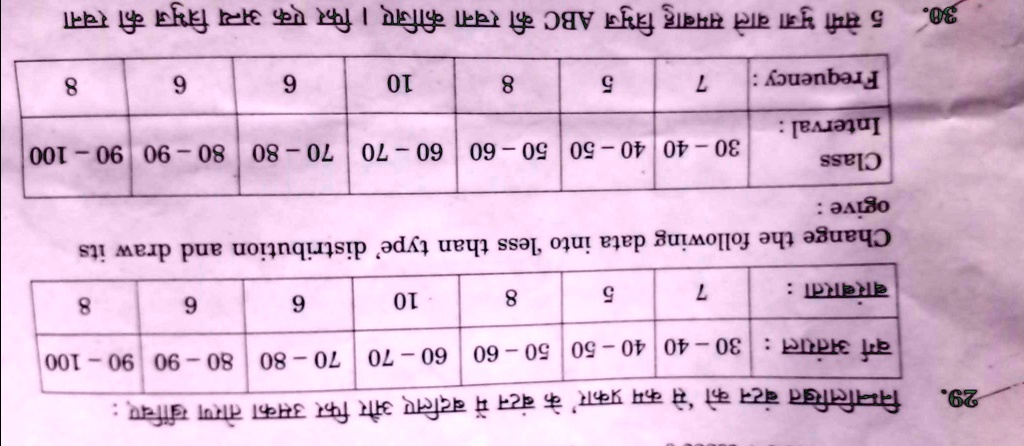 SOLVED: change the following data into less than type and draw it's ogive