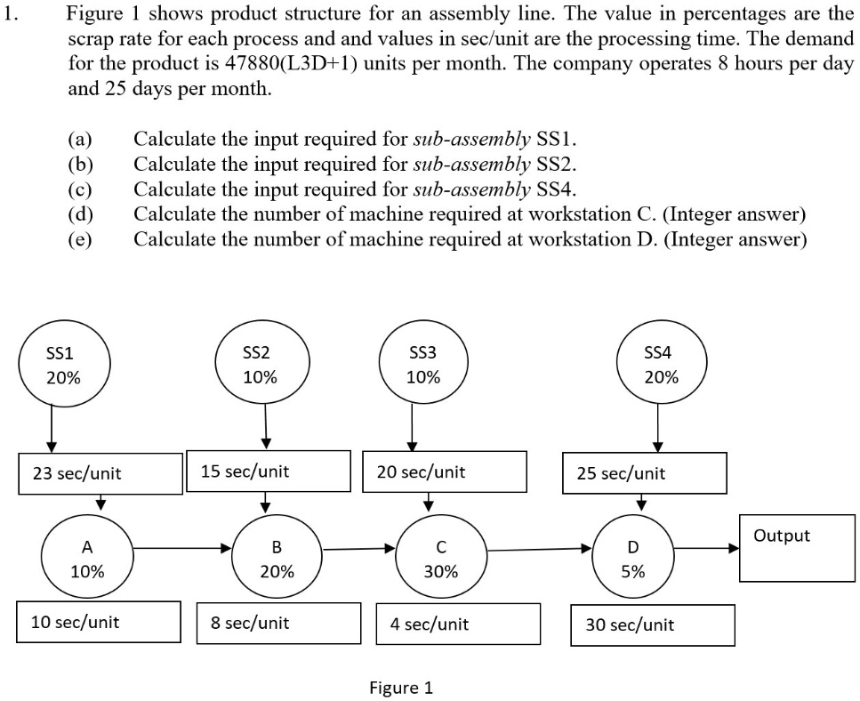 SOLVED: Figure 1 shows the product structure for an assembly line. The values in percentages are ...