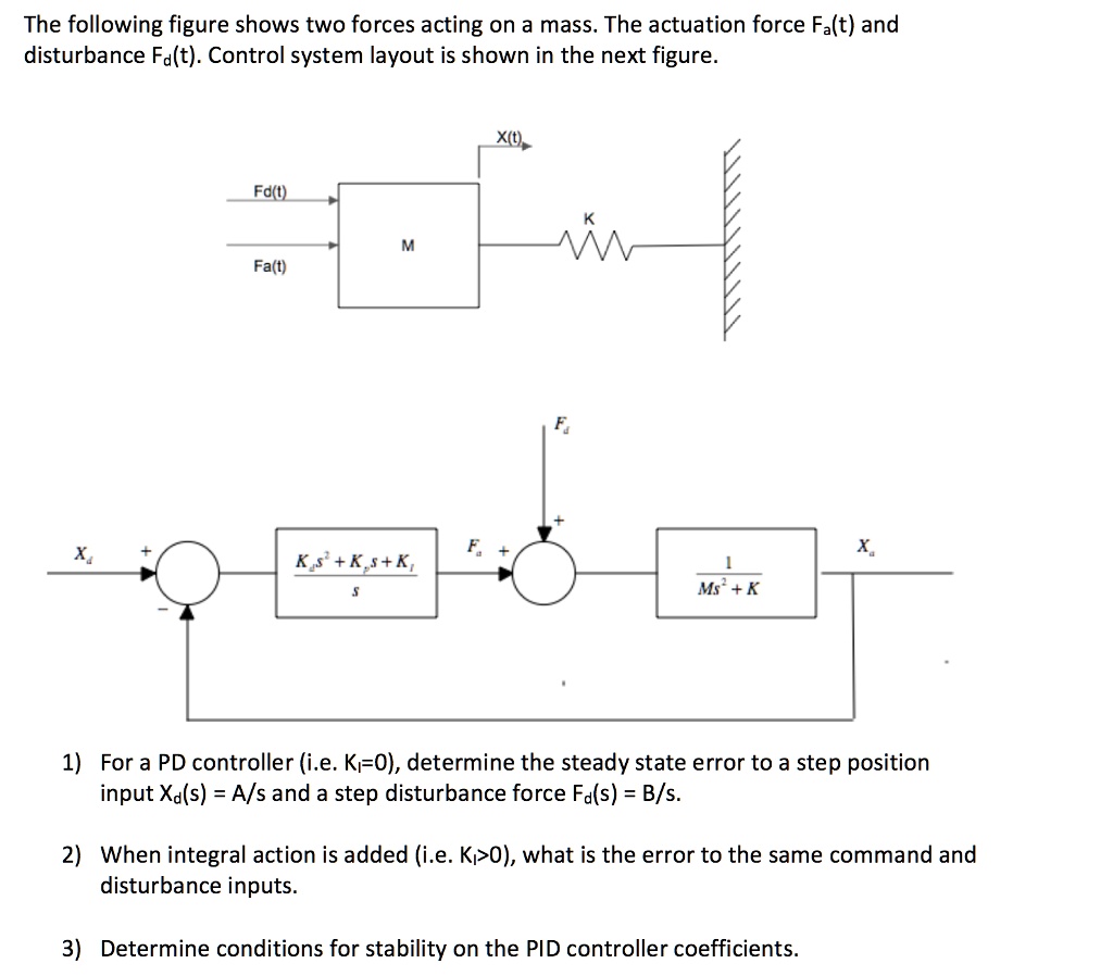 SOLVED: The following figure shows two forces acting on a mass. The ...