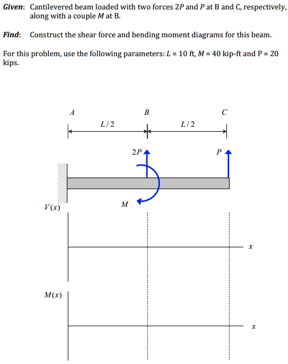SOLVED: Given: Cantilevered beam loaded with two forces 2P and P at B and C,respectively along ...