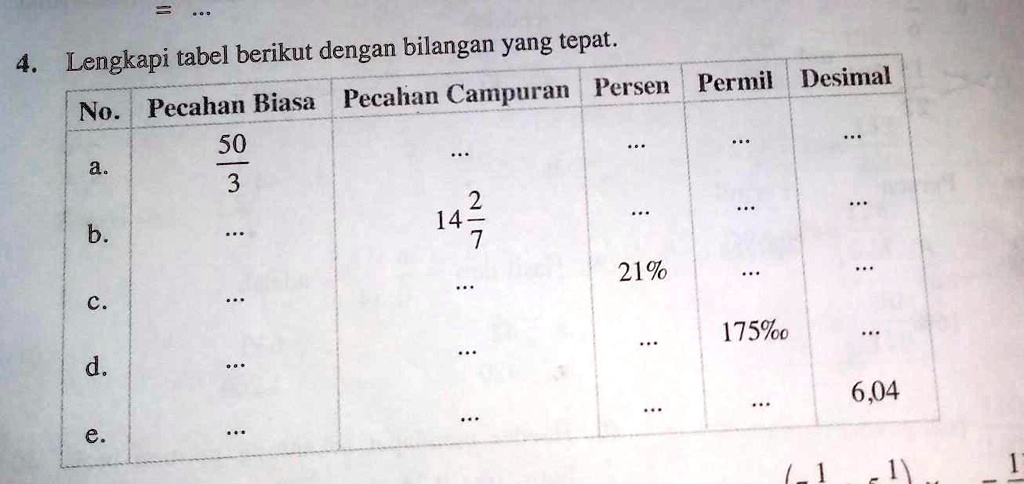 SOLVED: kak/dek tolong di bantu..Ngasal langsung report! tabel berikut ... SOLVED: kak/dek tolong di bantu..Ngasal langsung report! tabel berikut ...