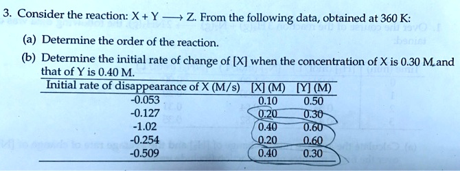 Consider the reaction: X + Y â†’ Z. From the following data, obtained at 360 K: (a) Determine ...
