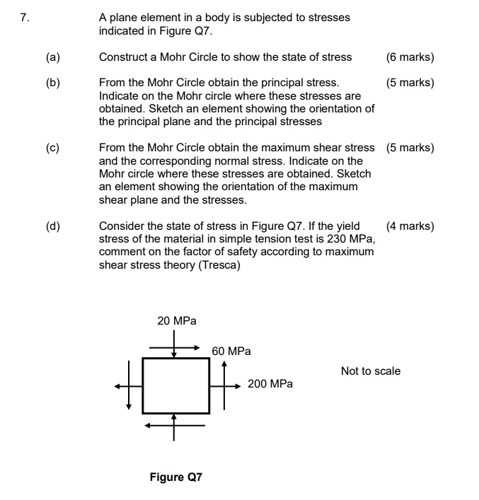7. A plane element in a body is subjected to stresses indicated in ...
