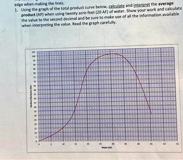edge when making the lines. 1. Using the graph of the total product ...