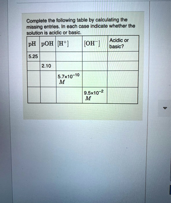 complete the following table by calculating the missing entries in each case indicate whether ...