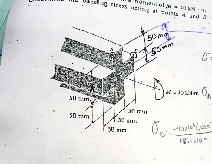 SOLVED: The beam is subjected to a moment of M = 40 kN*m. Determine the ...