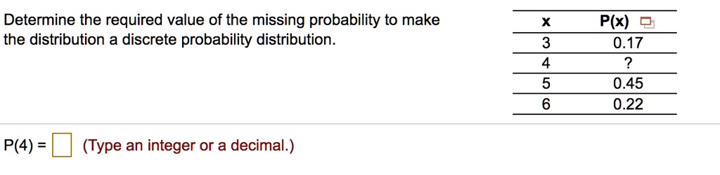 SOLVED: Determine the required value of the missing probability to make the distribution ...