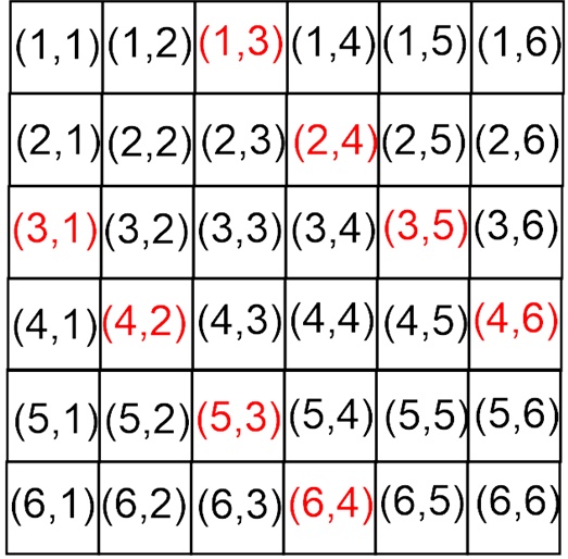 SOLVED: For the two six-sided dice case: Draw a Venn diagram for the 36 ...