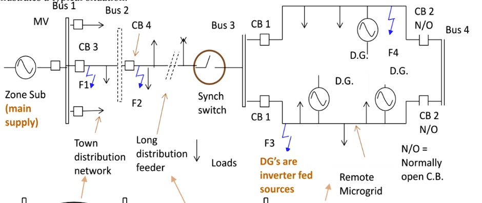 SOLVED: Question: Calculate the 3-phase fault levels on Bus 2, Bus 3 ...