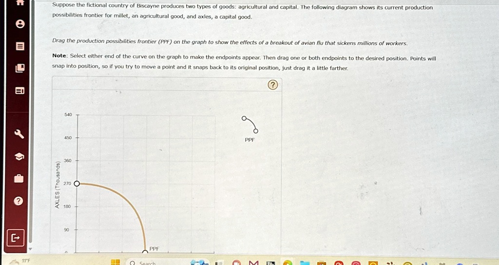 Suppose the fictional country of Biscayne produces two types of goods ...