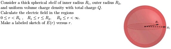 Consider a thick spherical shell of inner radius R1, outer radius R2 ...