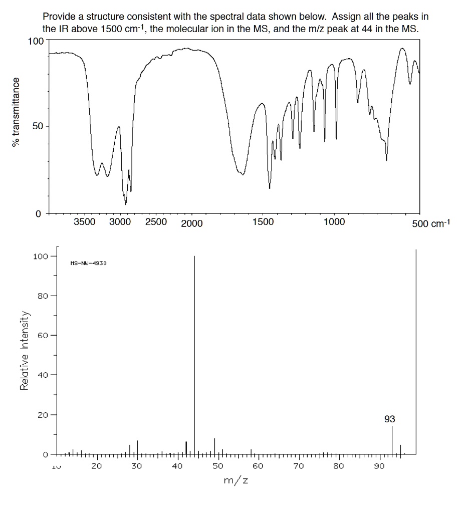 SOLVED: Provide a structure consistent with the spectral data shown below: Assign all the peaks ...