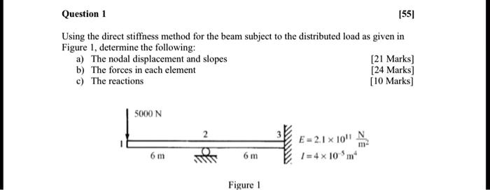 SOLVED: Question 1 [55] Using the direct stiffness method for the beam subject to the ...