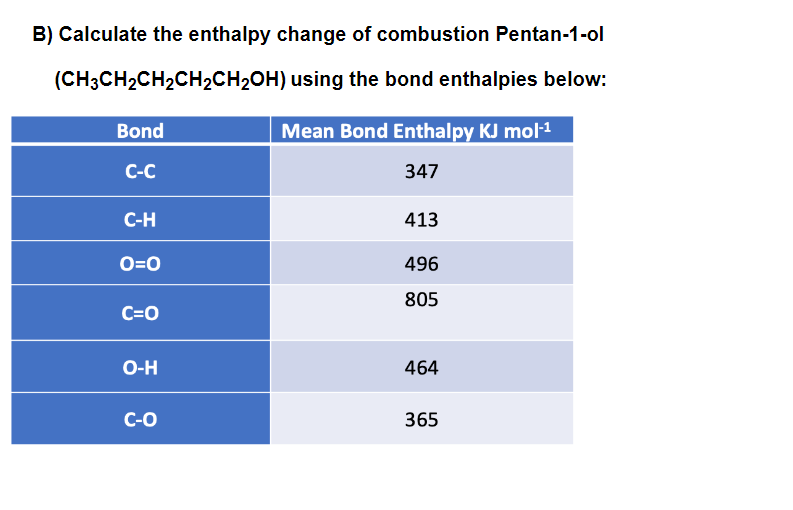 B) Calculate the enthalpy change of combustion Pentan-1-ol ...