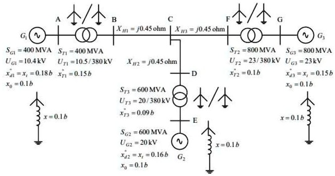 SOLVED: In the circuit given in the figure, a short circuit fault has occurred in the D busbar ...