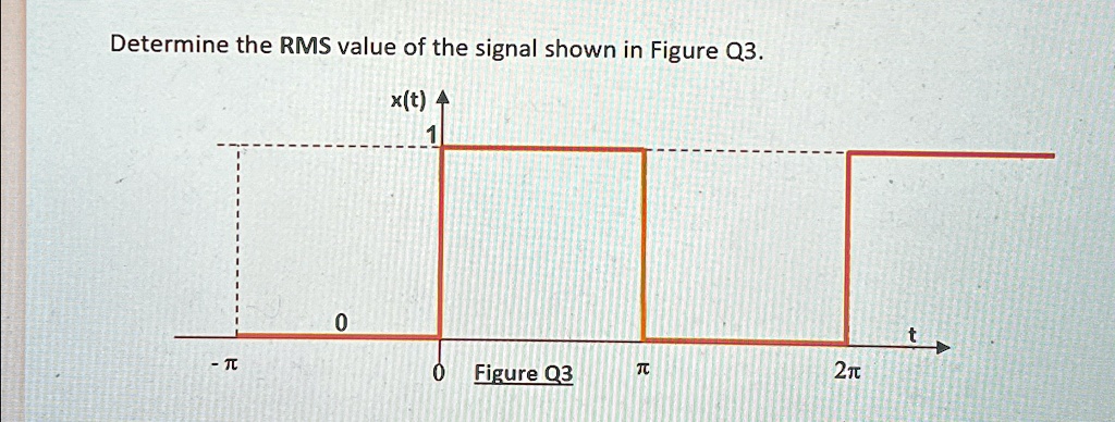 Determine the RMS value of the signal shown in Figure Q3.