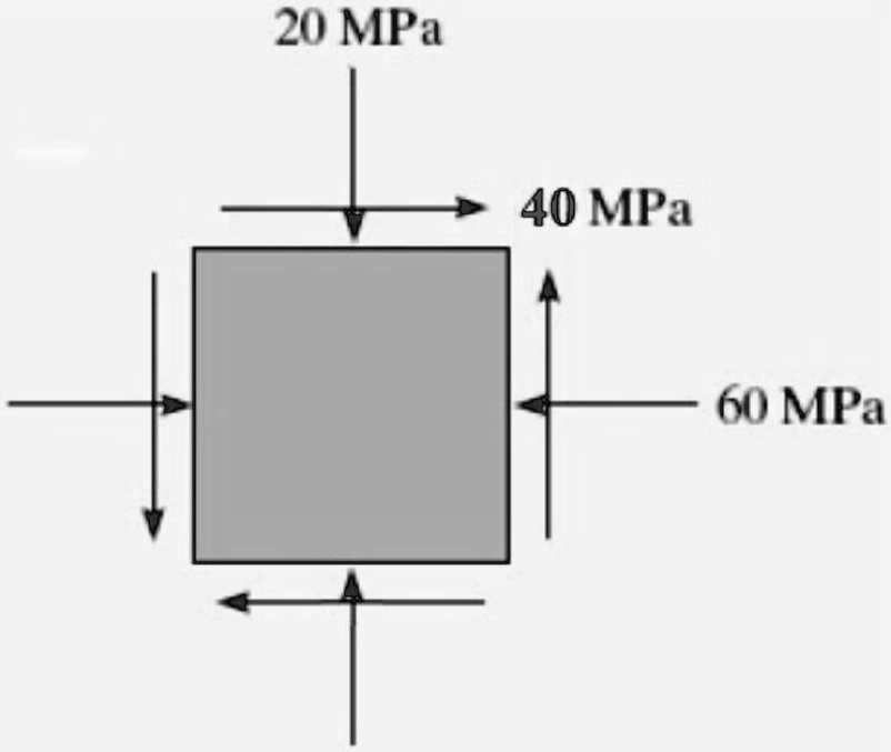 20 MPa 40 MPa 60 MPa