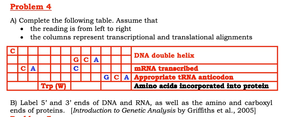 SOLVED: Problem 4 A) Complete the following table Assume that the reading is from left to right ...