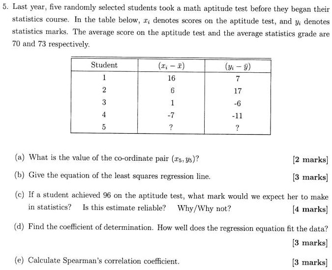 5 last year five randomly selected students took math aptitude test ...