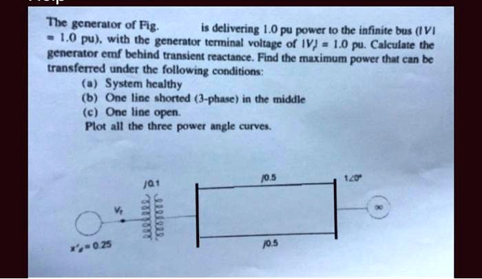 The generator of Fig. is delivering 1.0 pu power to the infinite bus ...