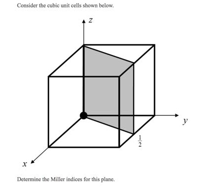 SOLVED: Consider the cubic unit cells shown below. 2 Determine the Miller indices for this plane.