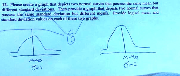 Please create a graph that depicts two normal curves that possess the ...