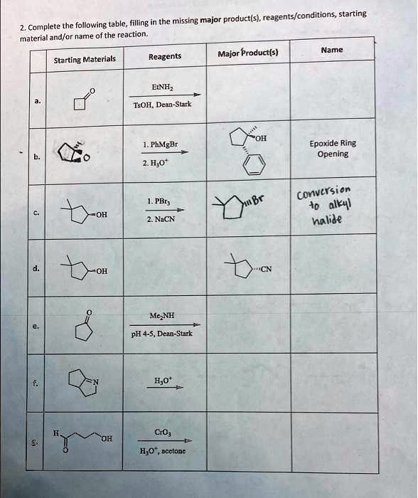 SOLVED: Complete the following table, filling in the missing major product(s), reagents ...