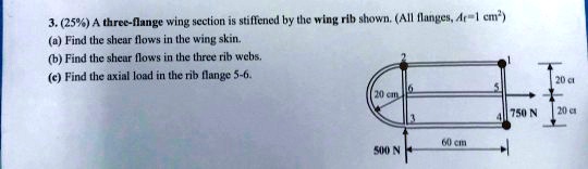 3. (25%) A three-flange wing section is stiffened by the wing rib shown ...