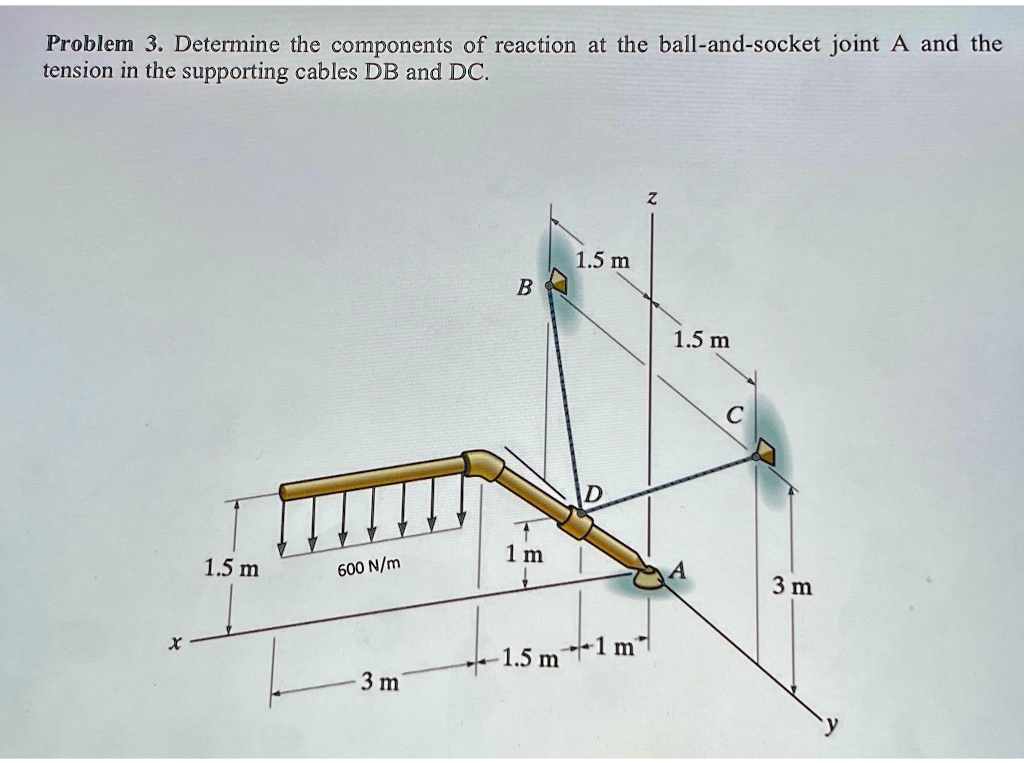 Problem 3. Determine the components of reaction at the ball-and-socket joint A and the tension ...