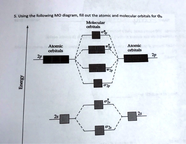 SOLVED: Using the following MO diagram, fill out the atomic and ...