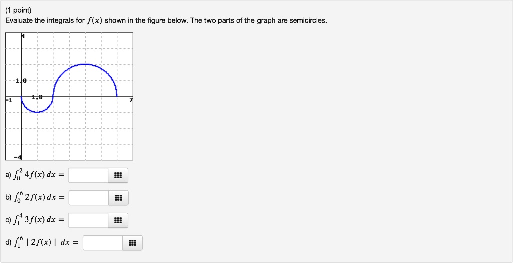 SOLVED: (1 point) Evaluate the integrals for f(x) shown in the figure below: The two parts Of ...