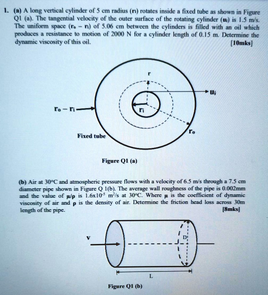 1. (a) A long vertical cylinder of 5 cm radius (ri) rotates inside a ...