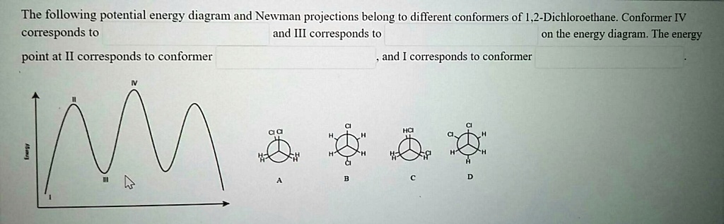 the following potential energy diagram and newman projections belong to ...