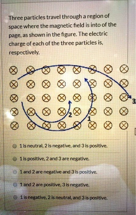SOLVED: Three particles travel through a region of space where the magnetic field is into of the ...