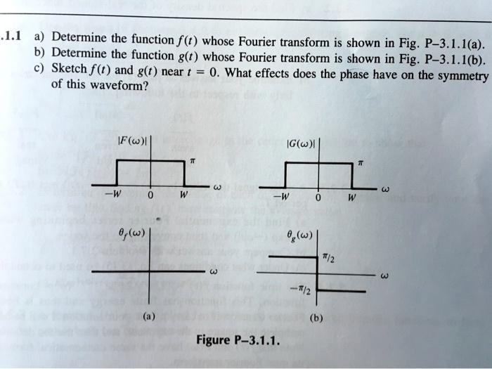 SOLVED: 1.1a) Determine the function f(t) whose Fourier transform is shown in Fig. P-3.1.1. 1.1b ...